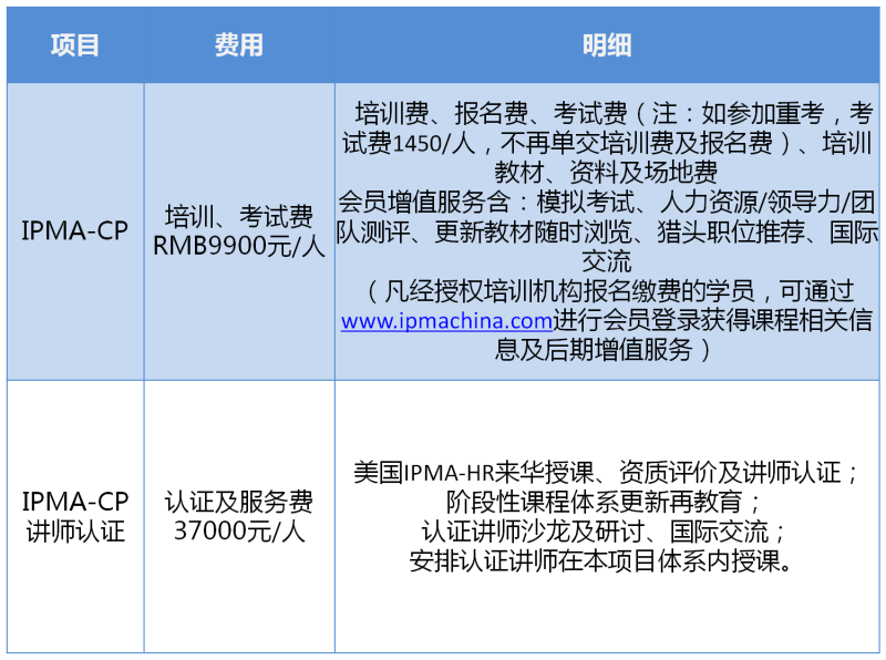 参与IPMA-CP - 参与IPMA-CP - IPMA
